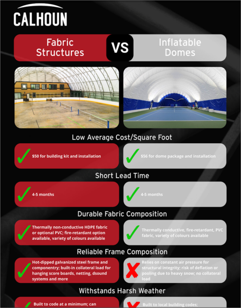 Infographics - Calhoun Super Structure